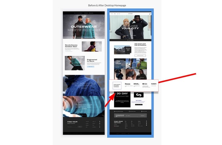 Successful Conversion Rate Optimization (CRO) Examples to Inspire You!